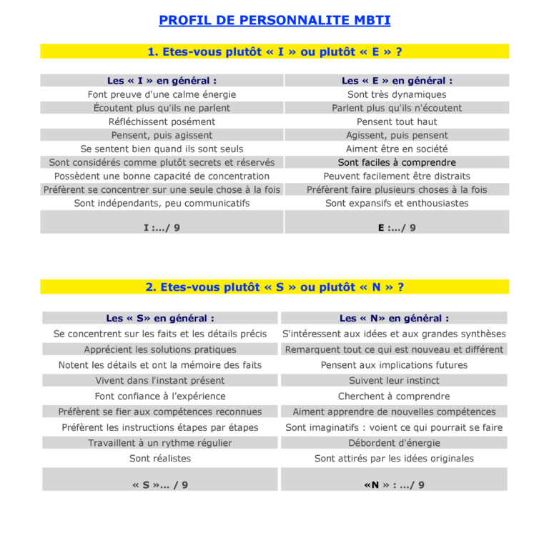 Test Profil de personnalité MBTI – nadaudcoaching.com