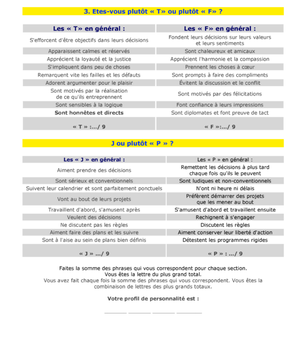 Test Profil de personnalité MBTI – nadaudcoaching.com